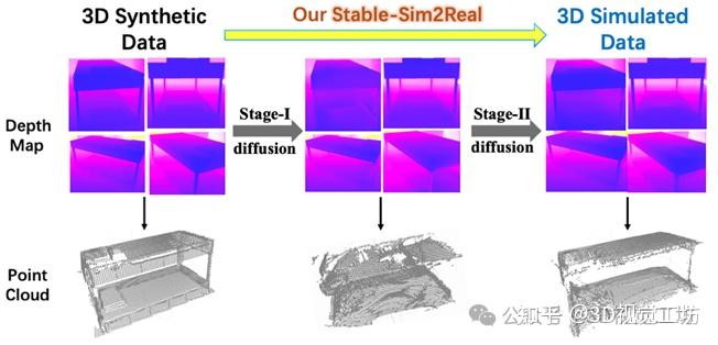 ICCV 2025 Highlight | Stable-Sim2Real: 利用扩散模型模拟真实捕获的三维数据 - 知乎