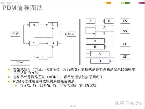 新手必备：PMP项目管理概念精讲（PPT258页） - 知乎
