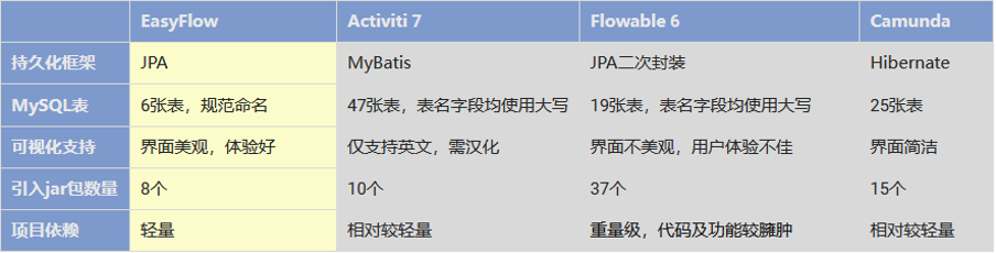 支撑好分期百亿放款的流程引擎 -EasyFlow - 知乎