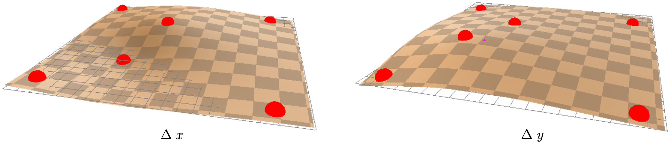 薄板样条插值(Thin Plate Spline) - 知乎