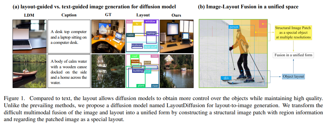 【CVPR 2023的AIGC应用汇总(5)】语义布局可控生成，基于diffusion扩散/GAN生成对抗网络方法 - 知乎