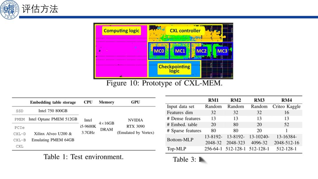 基于CXL分解式持久内存的容错训练 - 知乎