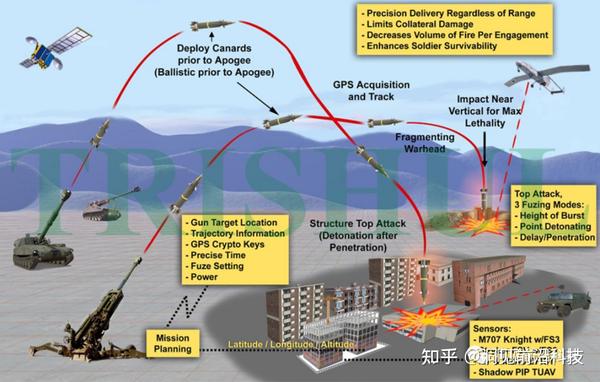 155mm精确制导炮弹M982 Excalibur神剑 - 知乎