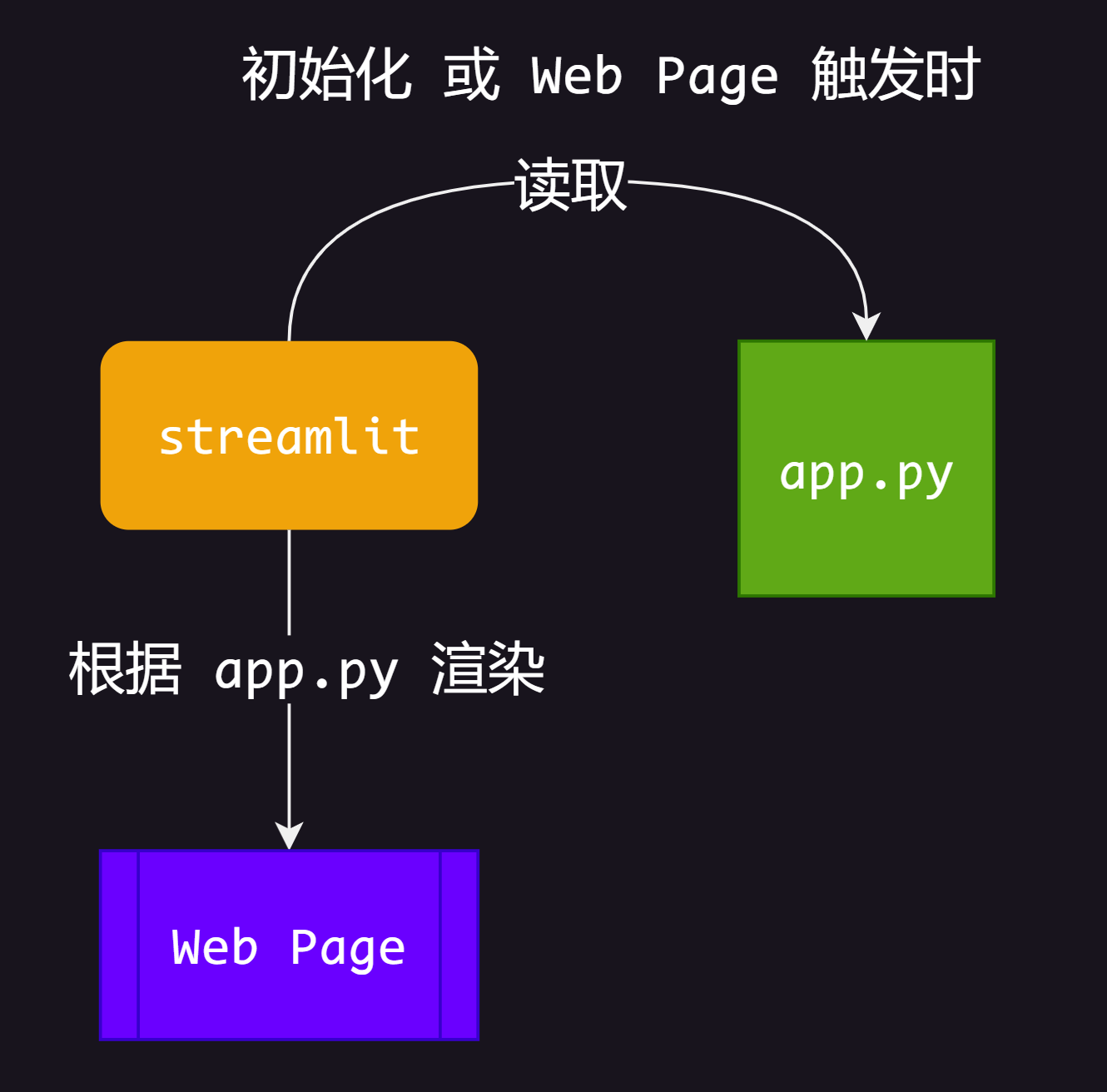简洁而优雅地展示你的算法和数据——streamlit教程（一） 原理介绍与布局控制 - 知乎