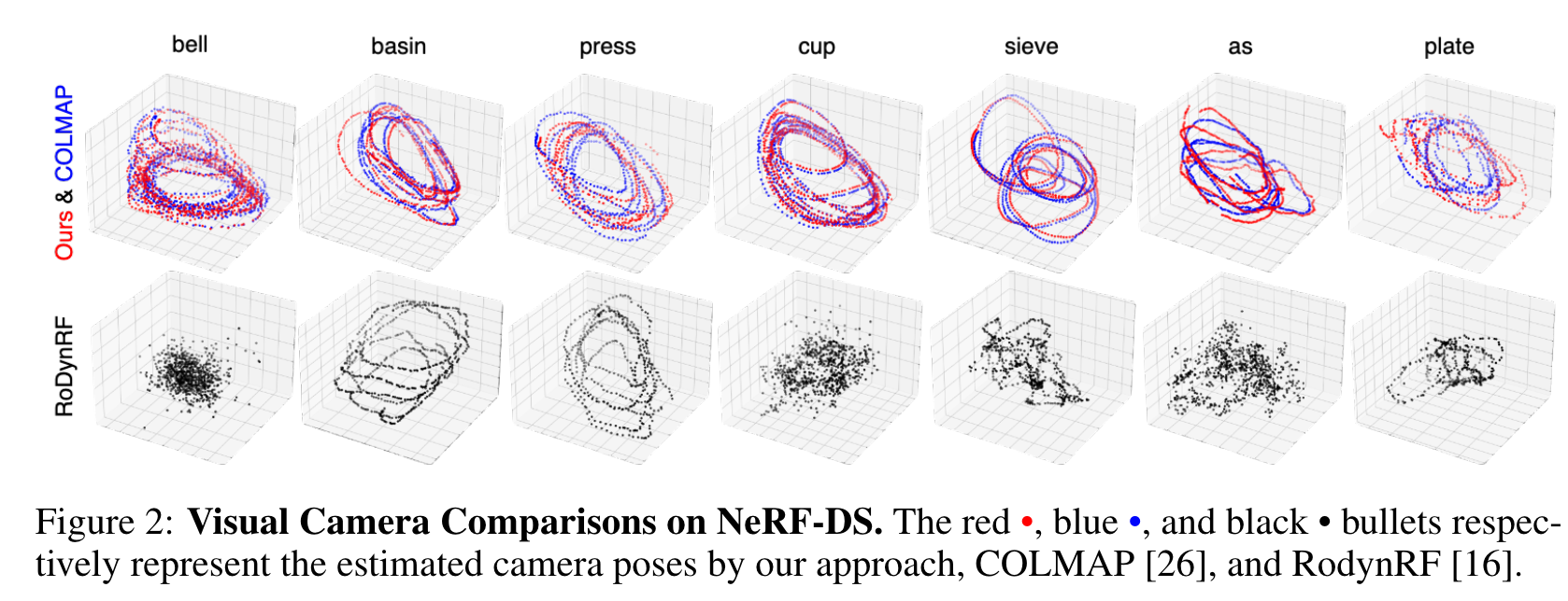 NeRF/3DGS&Beyond 0603（MG-SLAM，高斯尺度空间场，ContextGS，GS-Phong，R^2-Gaussian，4Diffusion，MiDiffusion ...
