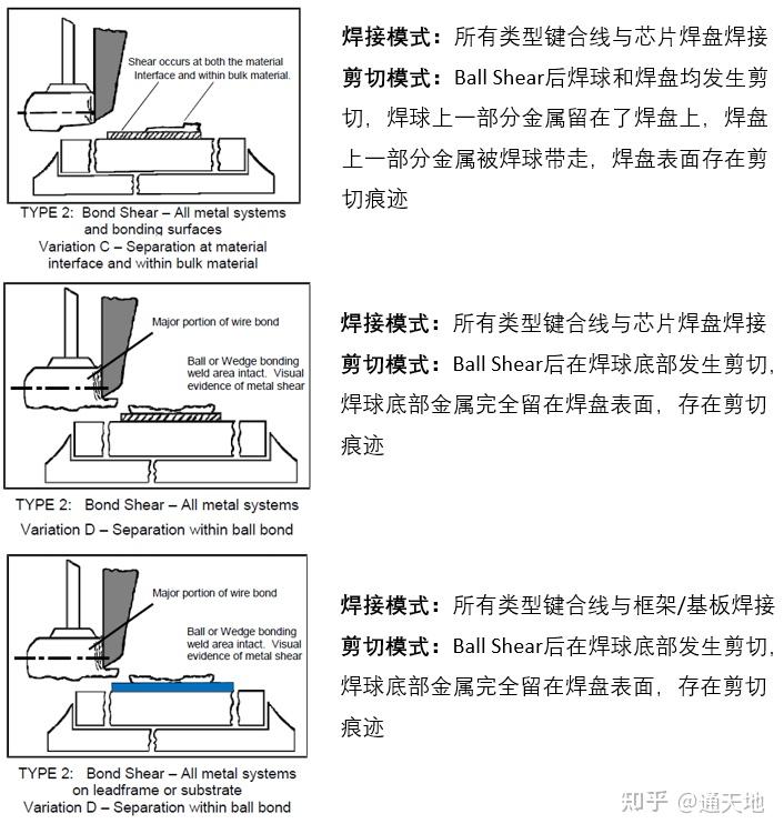 Wire Bond Shear失效标准--键合金丝做完推力后铝垫上是否必须有残金？ - 知乎