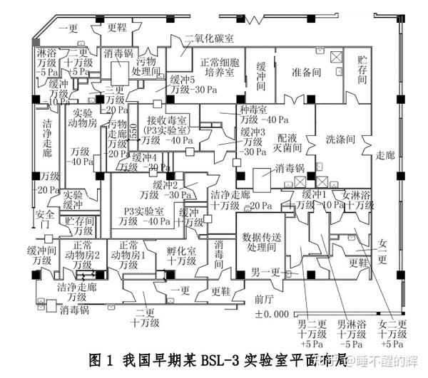 生物安全三级（P3）实验室概述 - 知乎