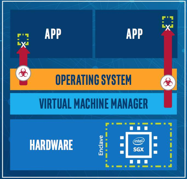 浅析ARM TrustZone与Intel SGX - 知乎