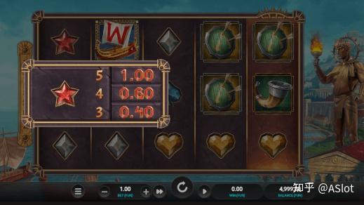 Slots基础篇——Way Slots - 知乎