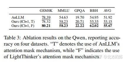 浙大联合蚂蚁发表LightThinker：让大语言模型“轻装上阵”，推理效率提升新突破 - 知乎