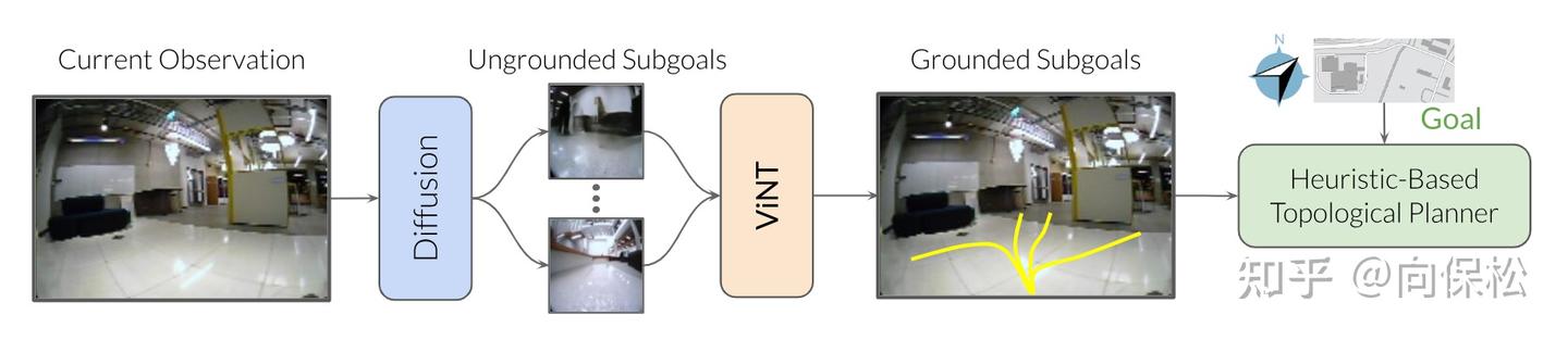 ViNT: A Foundation Model for Visual Navigation - 知乎