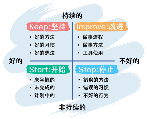 为何你的忙碌换不来进步？你可能缺一个KISS模型【No.4】 - 知乎