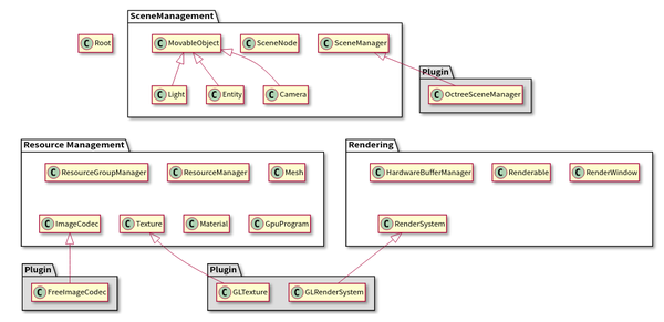 RVIZ中关于OGRE图形渲染库的总结 - 知乎