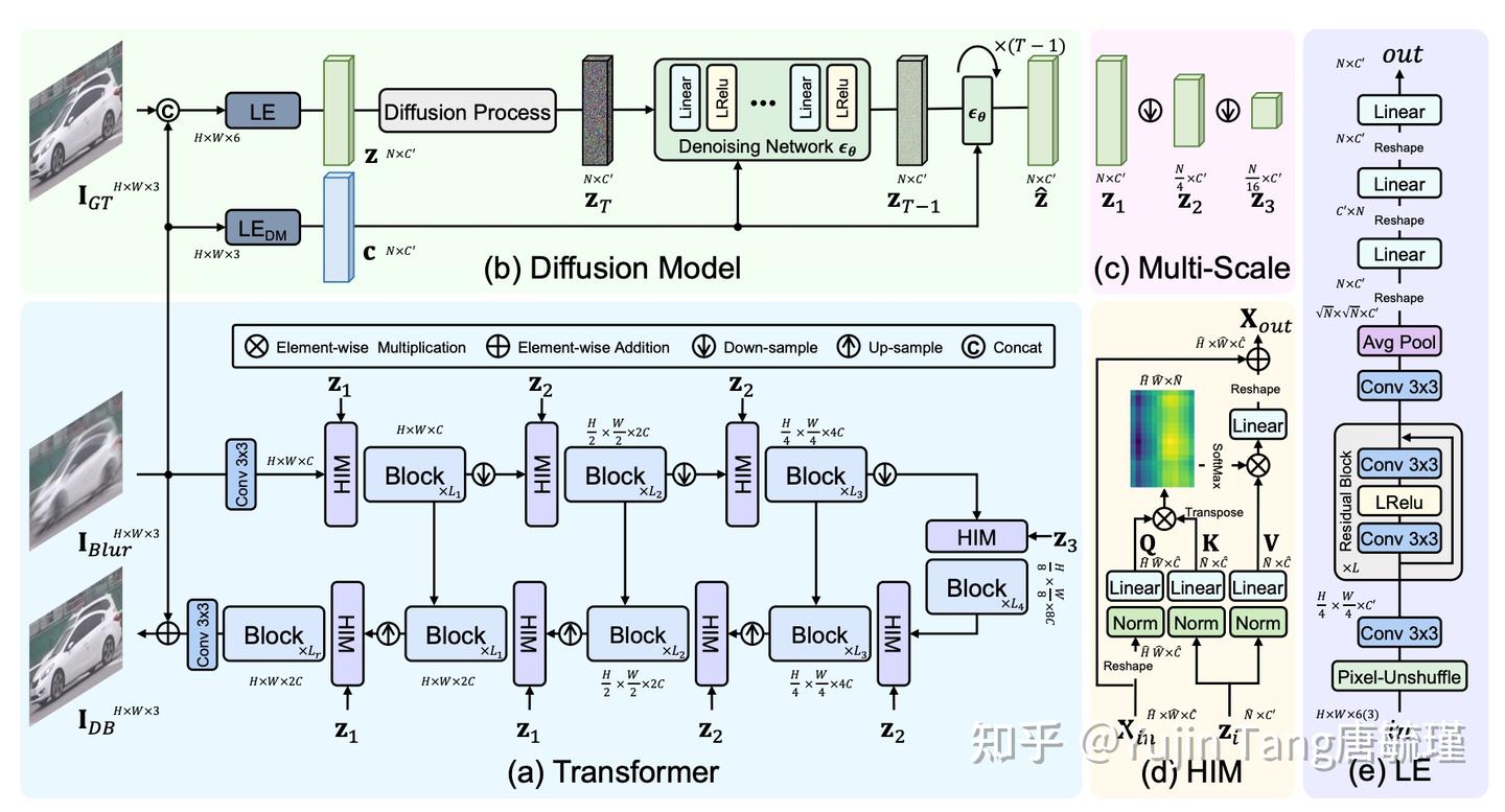 23.12.12 | Diffusion Model相关论文泛读笔记 - 知乎
