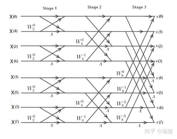 fft海面模拟（二） - 知乎