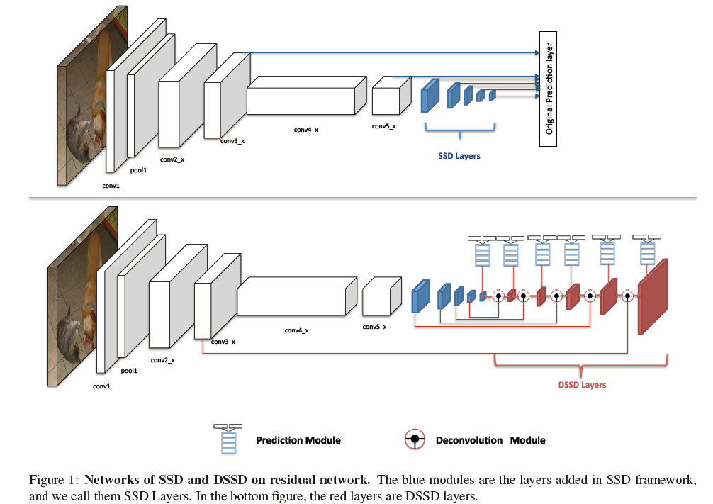深度学习在 small object detection 有什么进展? - 知乎