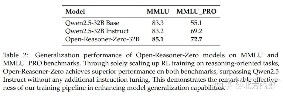 1/30步骤复刻DeepSeek-R1-Zero：阶跃星辰与清华联合开源Open-Reasoner-Zero - 知乎