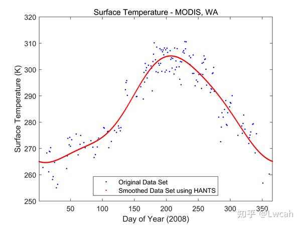 【MATLAB】 HANTS滤波算法 - 知乎