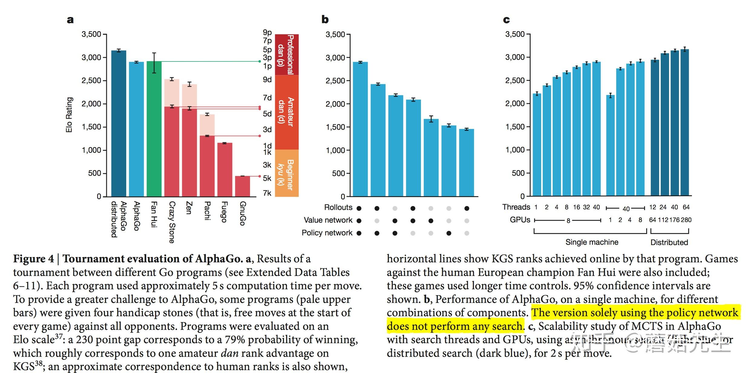Nature 2016 | AlphaGo 强化学习论文解读系列(一) - 知乎