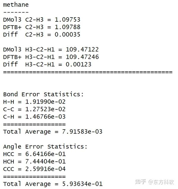 Materials Studio官方教程（Help-Tutorials）- 为DFTB+创建参数 - 知乎