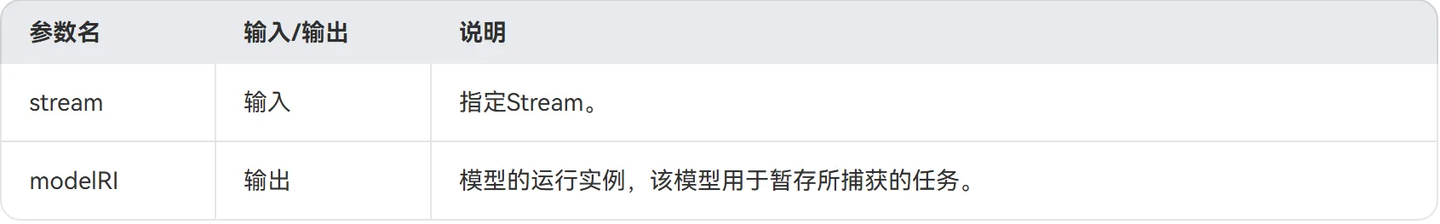 Ascend Pytorch ACLGraph - 知乎