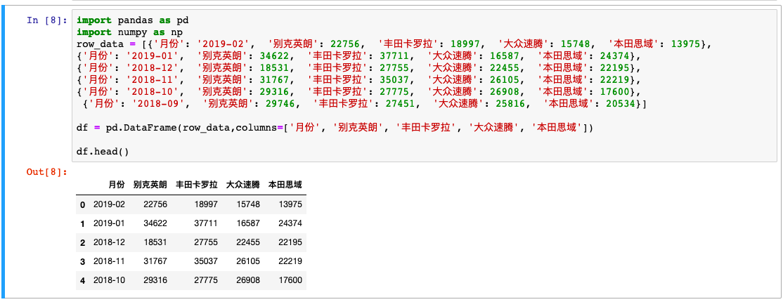 python pandas 重构 长边宽pd.pivot_table，宽边长pd.melt - 知乎