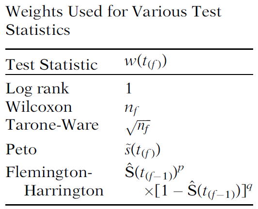 生存分析Survival Analysis-Chapter 2-Kaplan- Meier Survival Curves and the ...