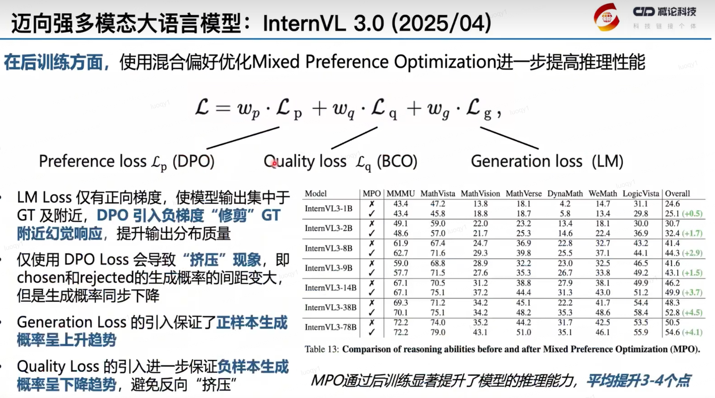 internVL系列阅读笔记(InternVL 1.0~InternVL 3.5) - 知乎