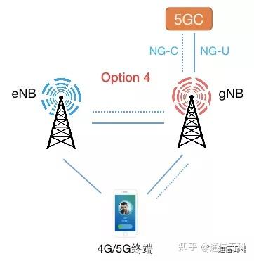 核心网如何从EPC进化到5GC？ - 知乎