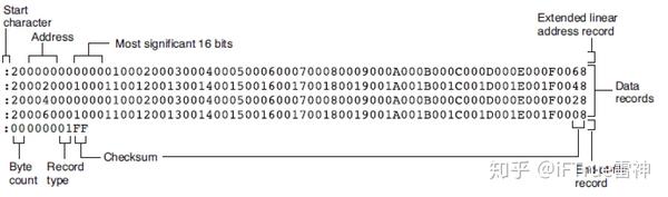 DSP bootloader程序引导开发指南（七）——CCS输出文件格式 - 知乎