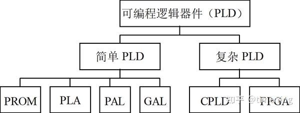 VHDL和Verilog HDL的区别与联系 - 知乎