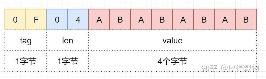 华为od机试 TLV解析2 - 知乎