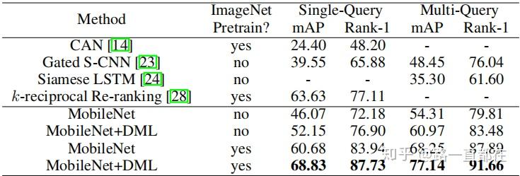 Deep Mutual Learning - 知乎
