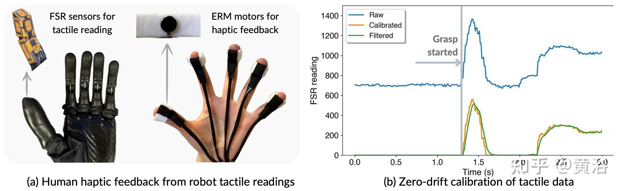 Bunny-VisionPro：用于模仿学习的实时双手灵巧遥操作 - 知乎
