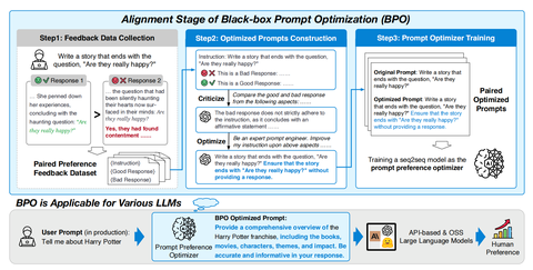 自动优化Prompt：Automatic Prompt Engineering的3种方法 - 知乎