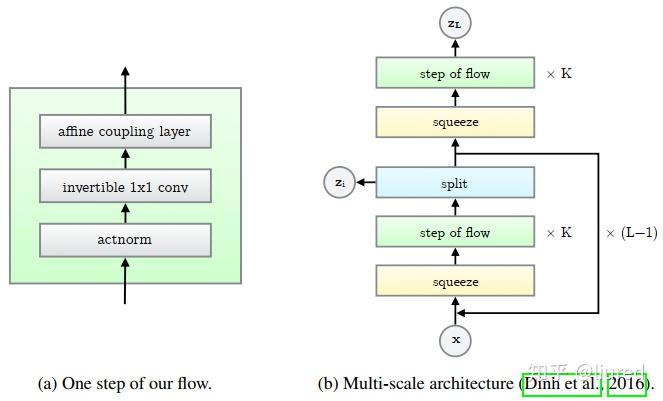 flow-based生成模型 - 知乎