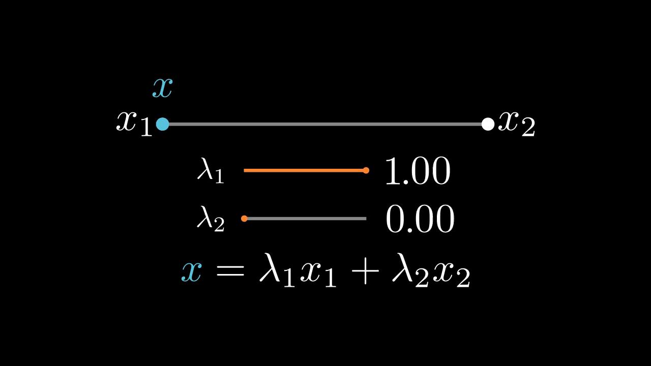 对凸包定义的可视化理解 - 知乎
