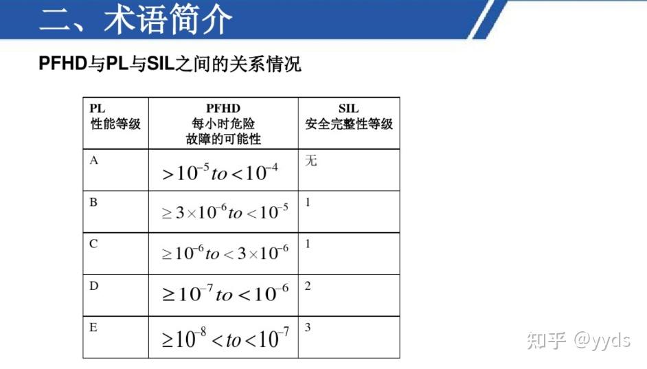 13849标准简介 - 知乎