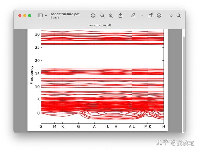 LK-99学术向讨论1：LK-99的声子色散曲线计算结果 - 知乎