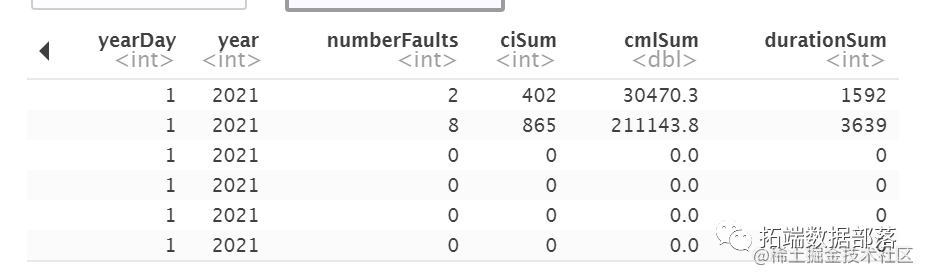 R语言广义线性模型(GLM)、全子集回归模型选择、检验分析全国风向气候数据|附代码数据 - 知乎