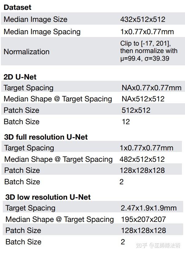 nnUNet论文精读 - 知乎