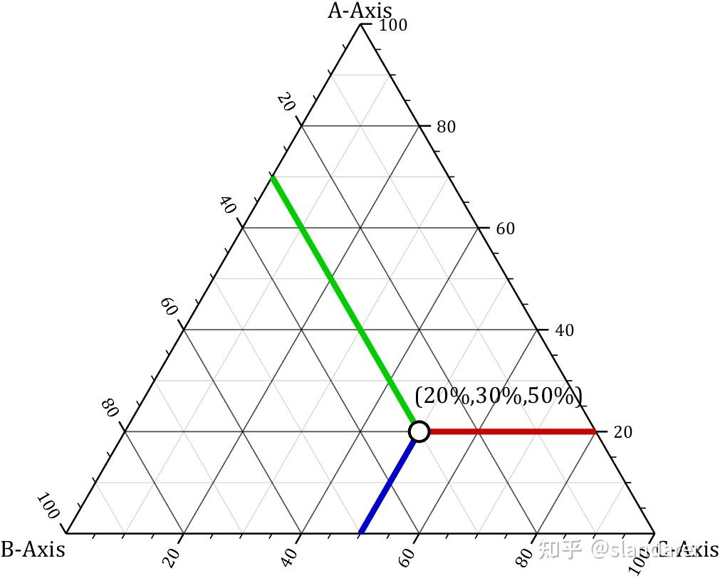 MATLAB | 如何用MATLAB如何绘制各式各样精致的三元相图(ternary plot) - 知乎