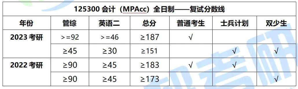 广西大学MPACC，2023考研难度如何？最新复试录取情况来了！ - 知乎