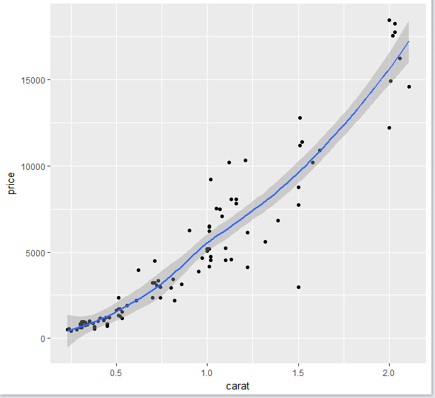“ggplot2”的起手式------qplot函数 - 知乎