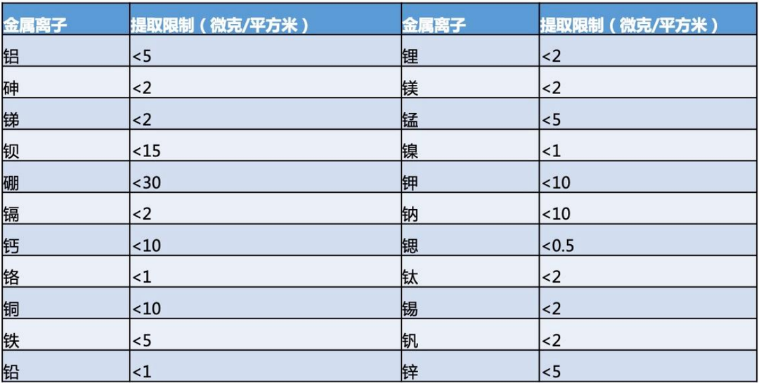 SEMI F57标准限值要求 - 知乎