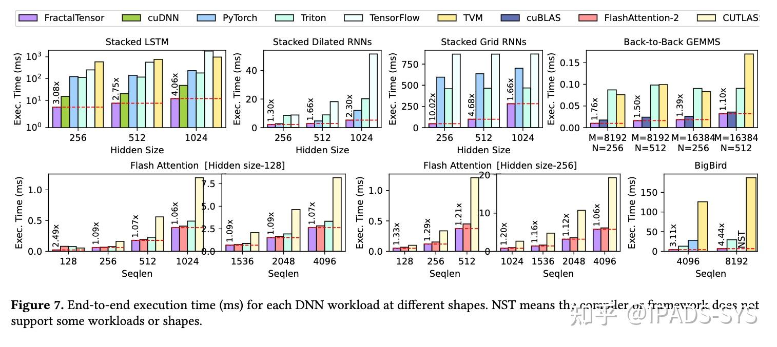 SOSP 2024 论文评述 Day 1 Session 3 Deep Learning and Training - 知乎