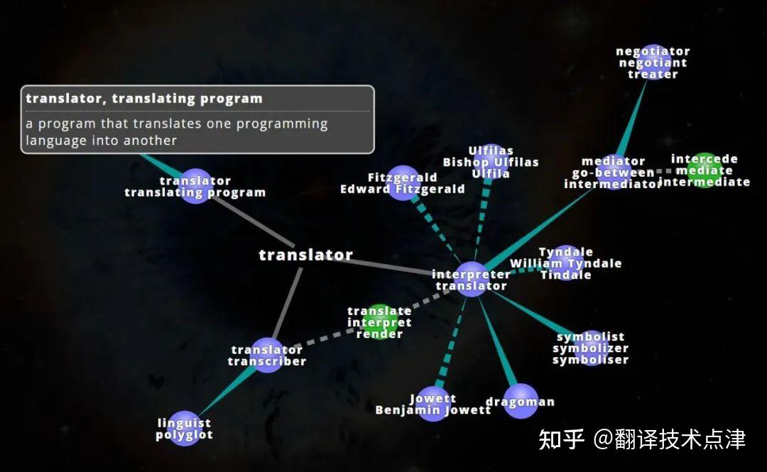 Visuwords：可视化在线词典，帮你一键构造记忆宫殿 - 知乎