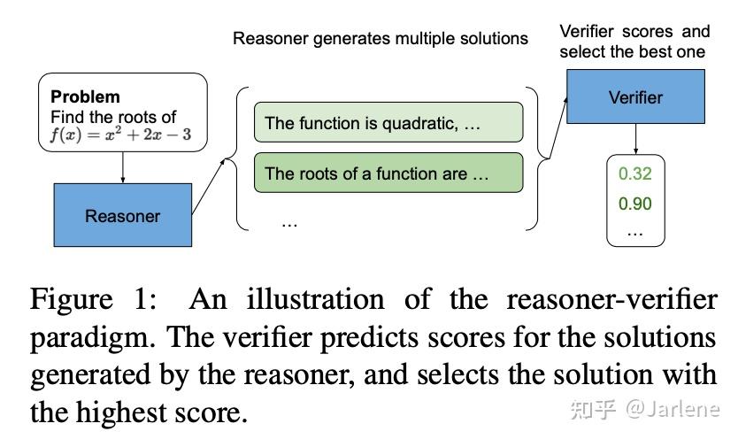 LLM Reasoning（七）：造数据（MiPS 、Math-Shepherd、OmegaPRM） - 知乎