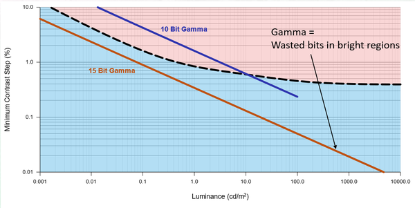 [学习笔记]HDR in Call of Duty(使命召唤中的高动态范围) - 知乎