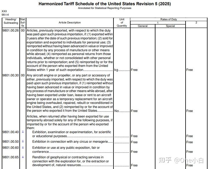 【美国进口清关】什么是清算（Liquidation）和异议（Protest）？ - 知乎